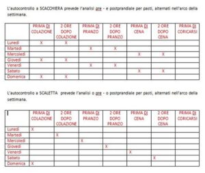 Autocontrollo domiciliare – Associazione Diabete RE